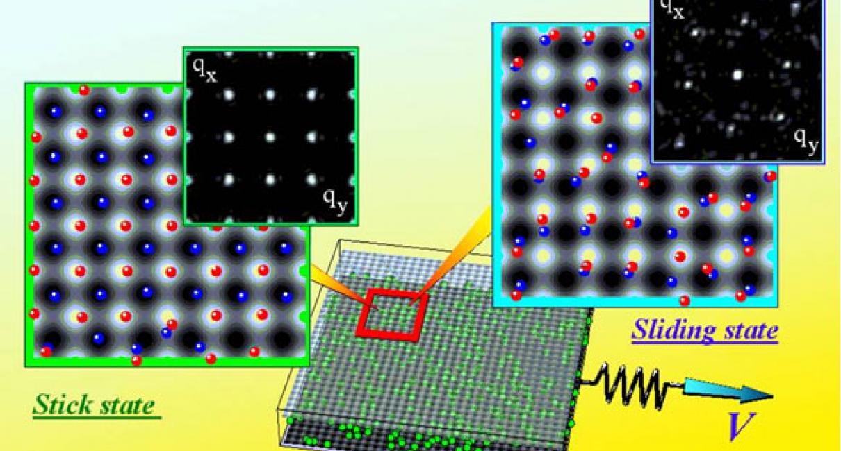 Surface Science | School of Chemistry | Tel Aviv University